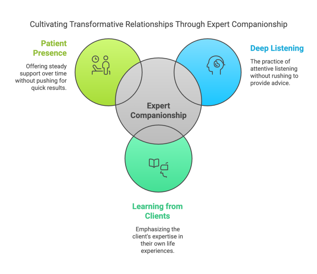 Post-Traumatic Growth: Transforming Trauma into Positive Change